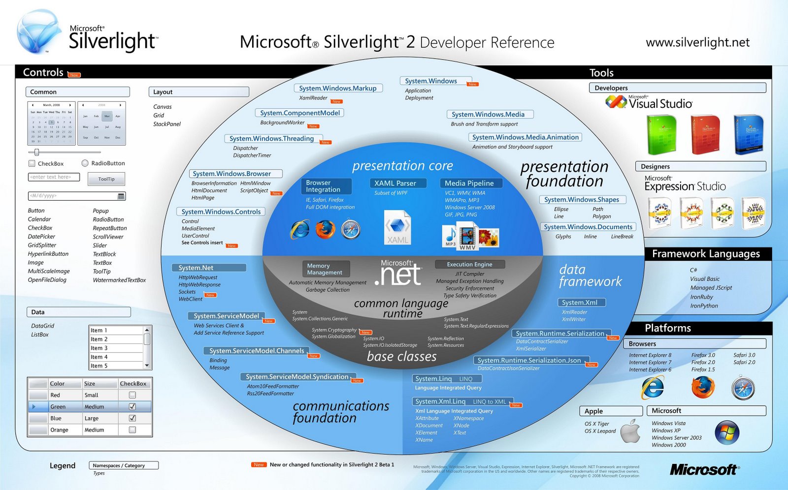 microsoft silverlight2 developer reference_ oster